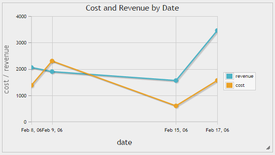 Charts — phpMyAdmin 5.2.1 documentation