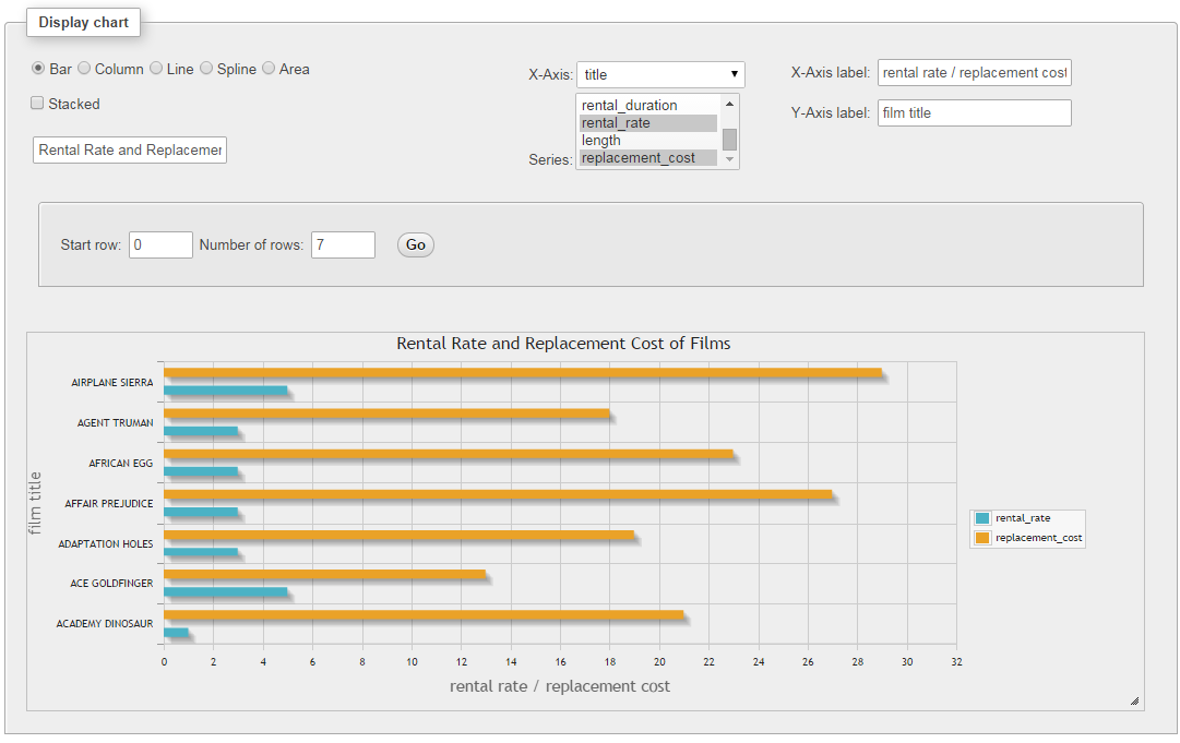 Charts — phpMyAdmin 5.2.1 documentation